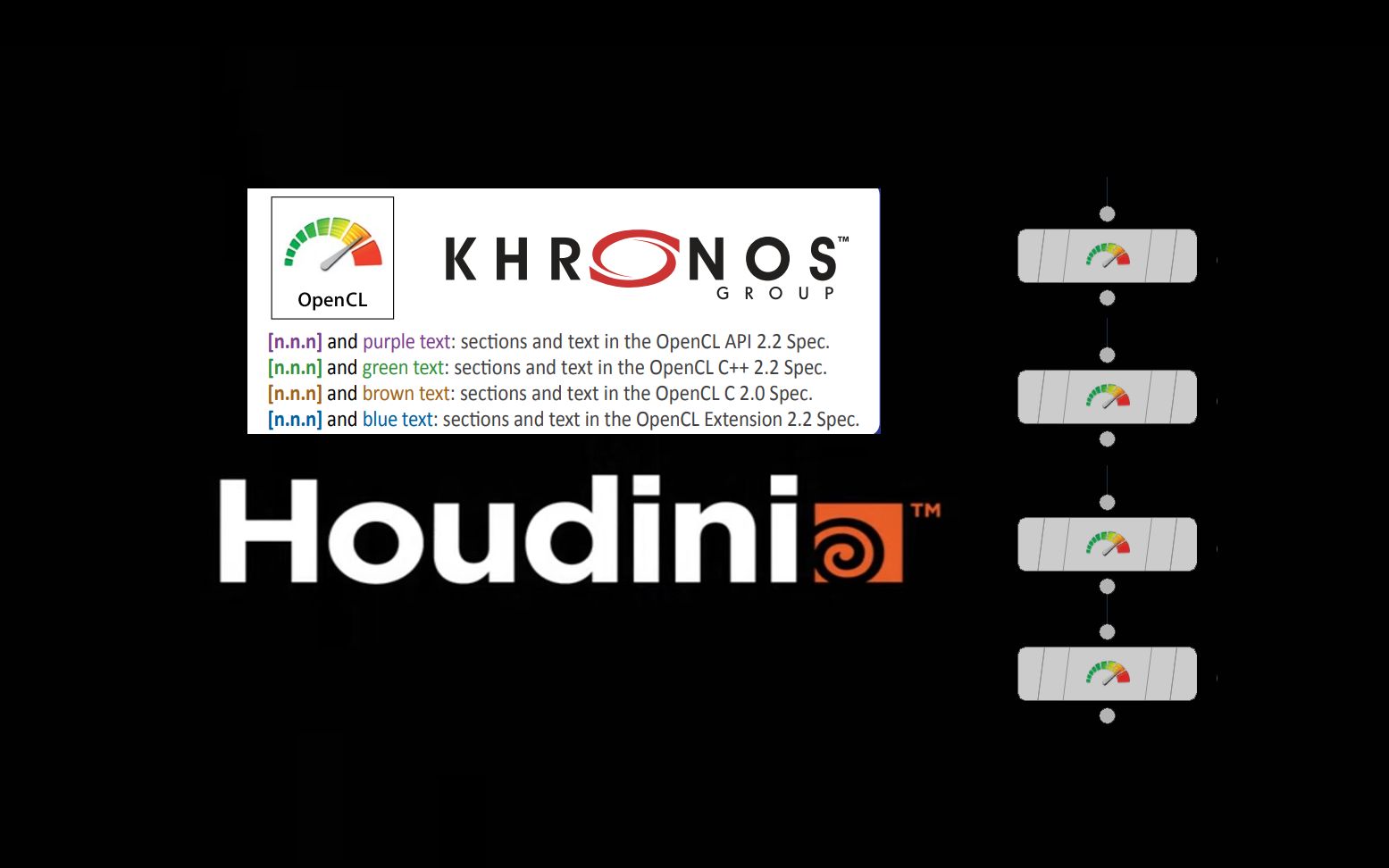 houdini中的opencl