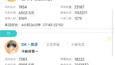 2024.2.27虎牙王者荣耀主播排行榜,吕德华稳定第一,狂魔哥助阵小予神...