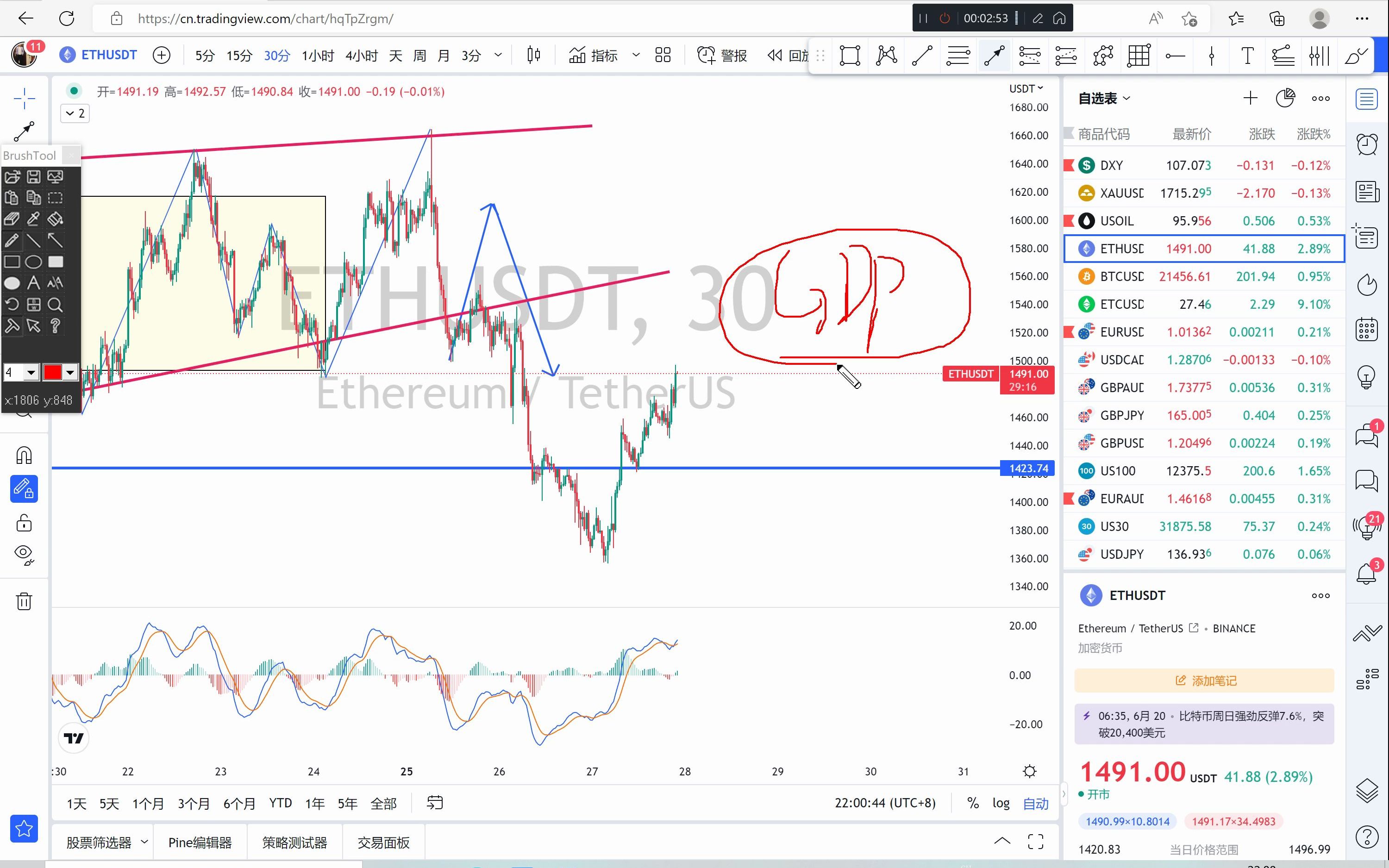 2022.7.2712点后进入关键的20小时倒计时,花无百日红,未来24小时...