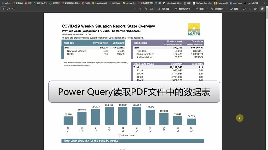 Power Query直接读取PDF文件中的数据表