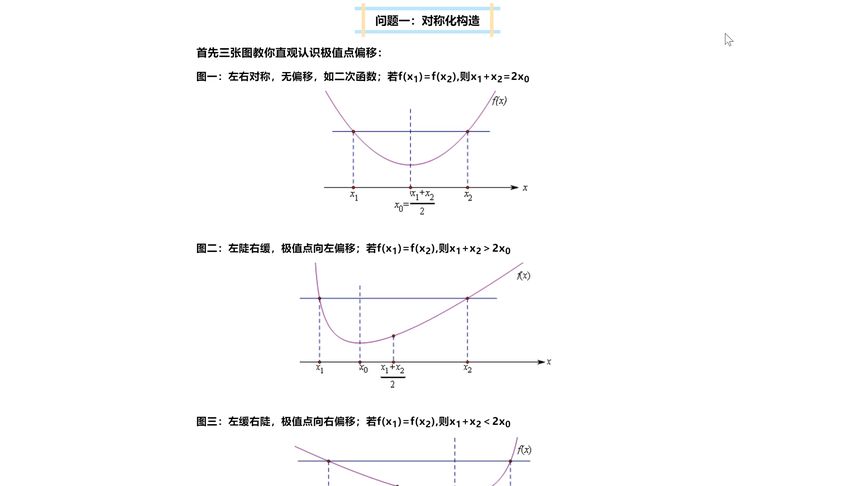 高考数学导数难点之极值点偏移问题