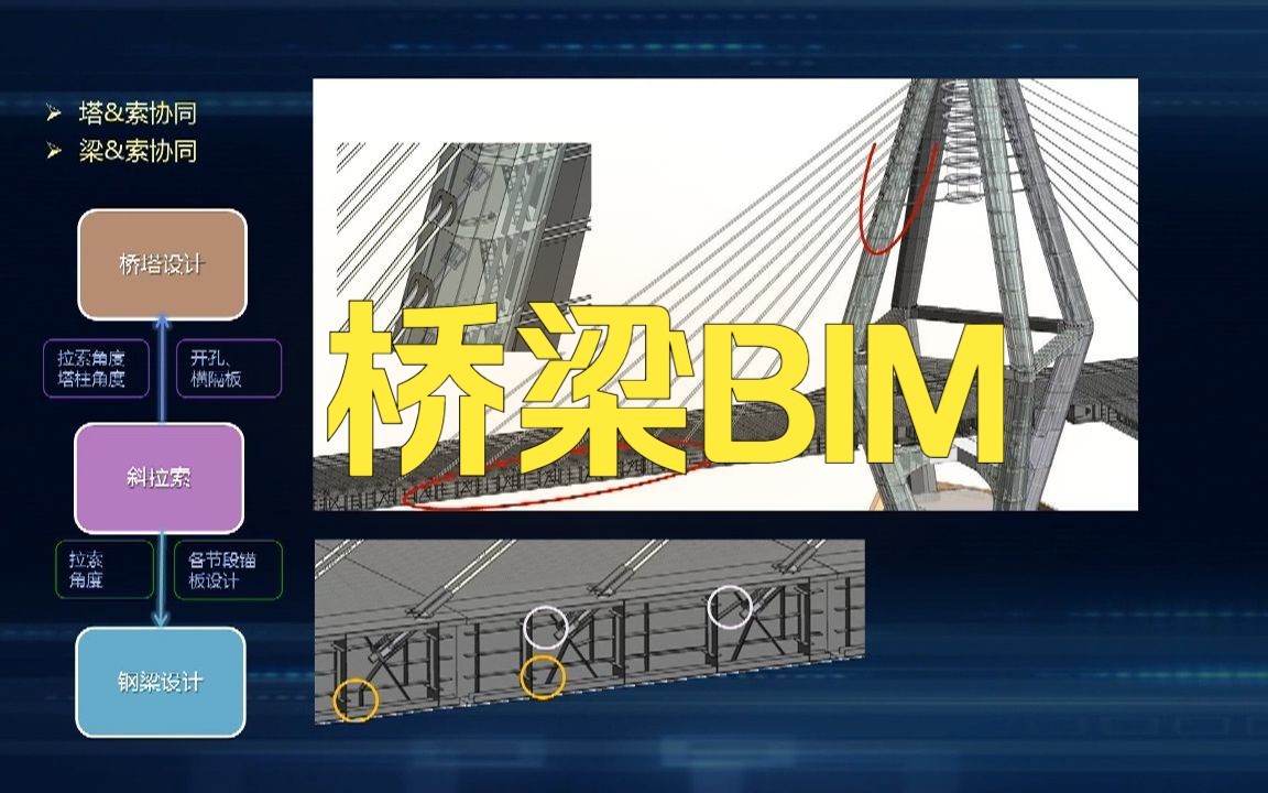 桥梁BIM技术应用