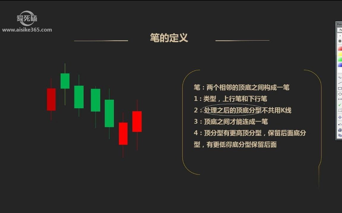 缠论精讲课程 基础小白从入门到精通缠论知识2