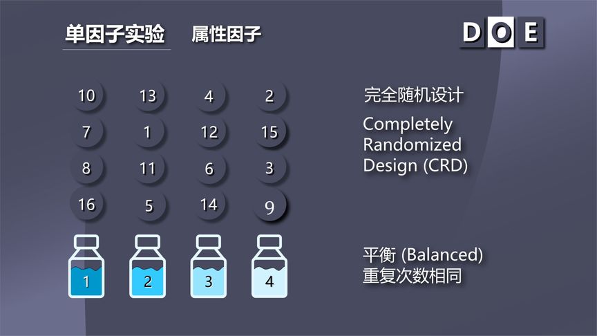 六西格玛统计084 - DOE实验设计(3) 完全随机 失拟 lack of fit