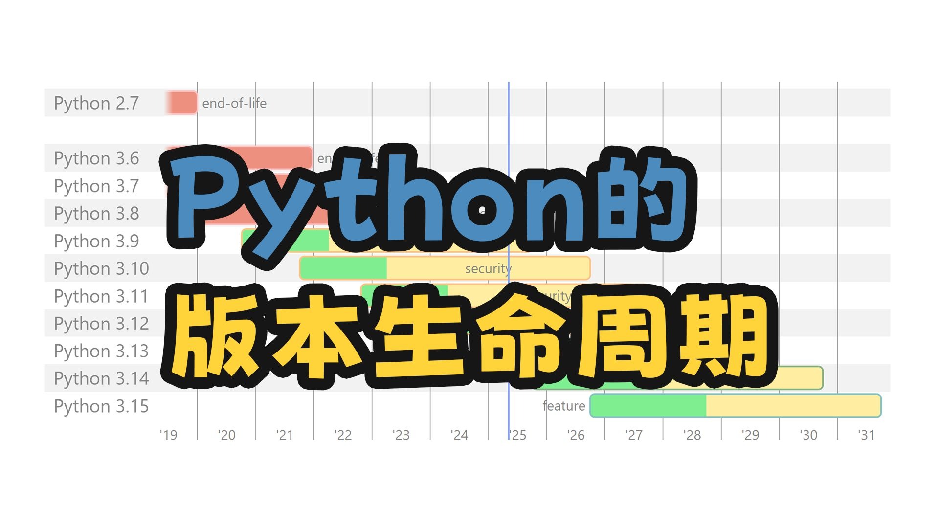 每个python版本,从何而起,又因何而终?
