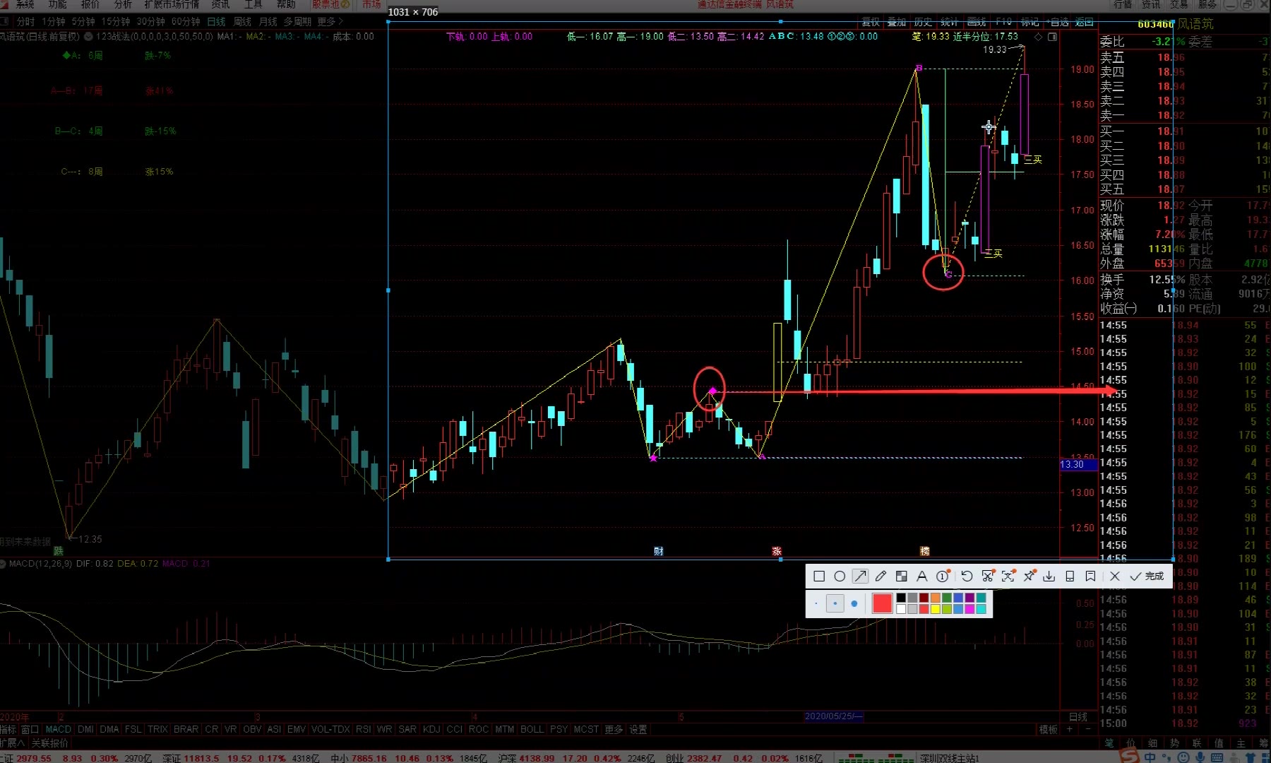 通达信精选指标:缠论「强势三买」战法形态选股器,建议收藏