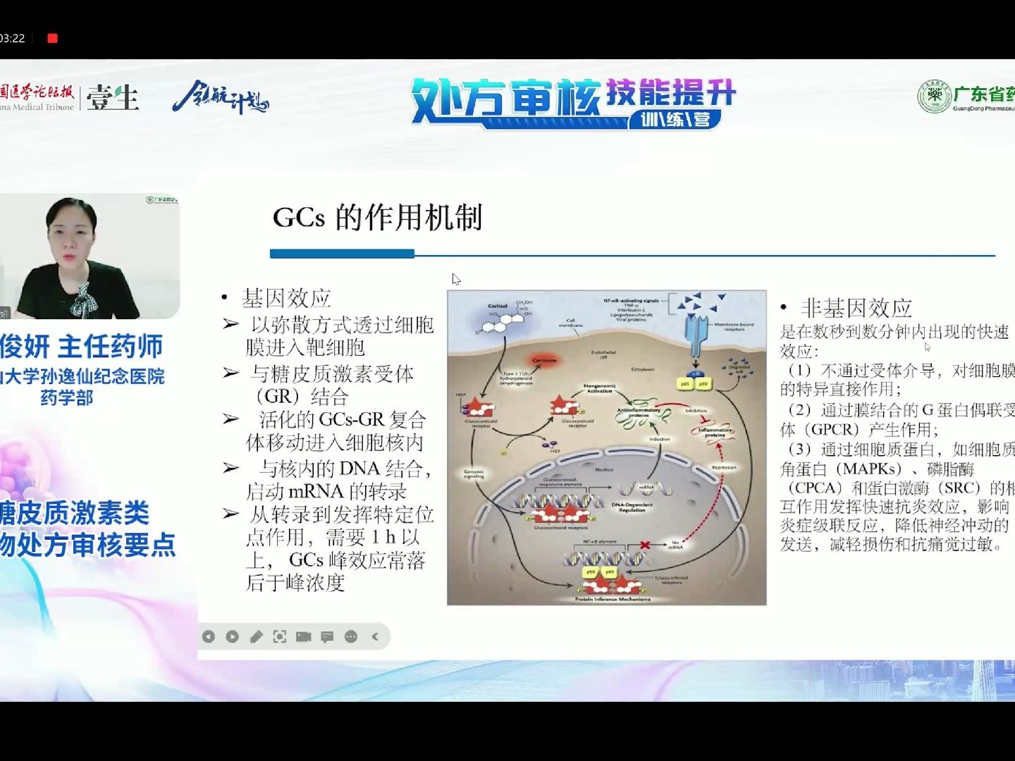 Day4 糖皮质激素类药物处方审核要点