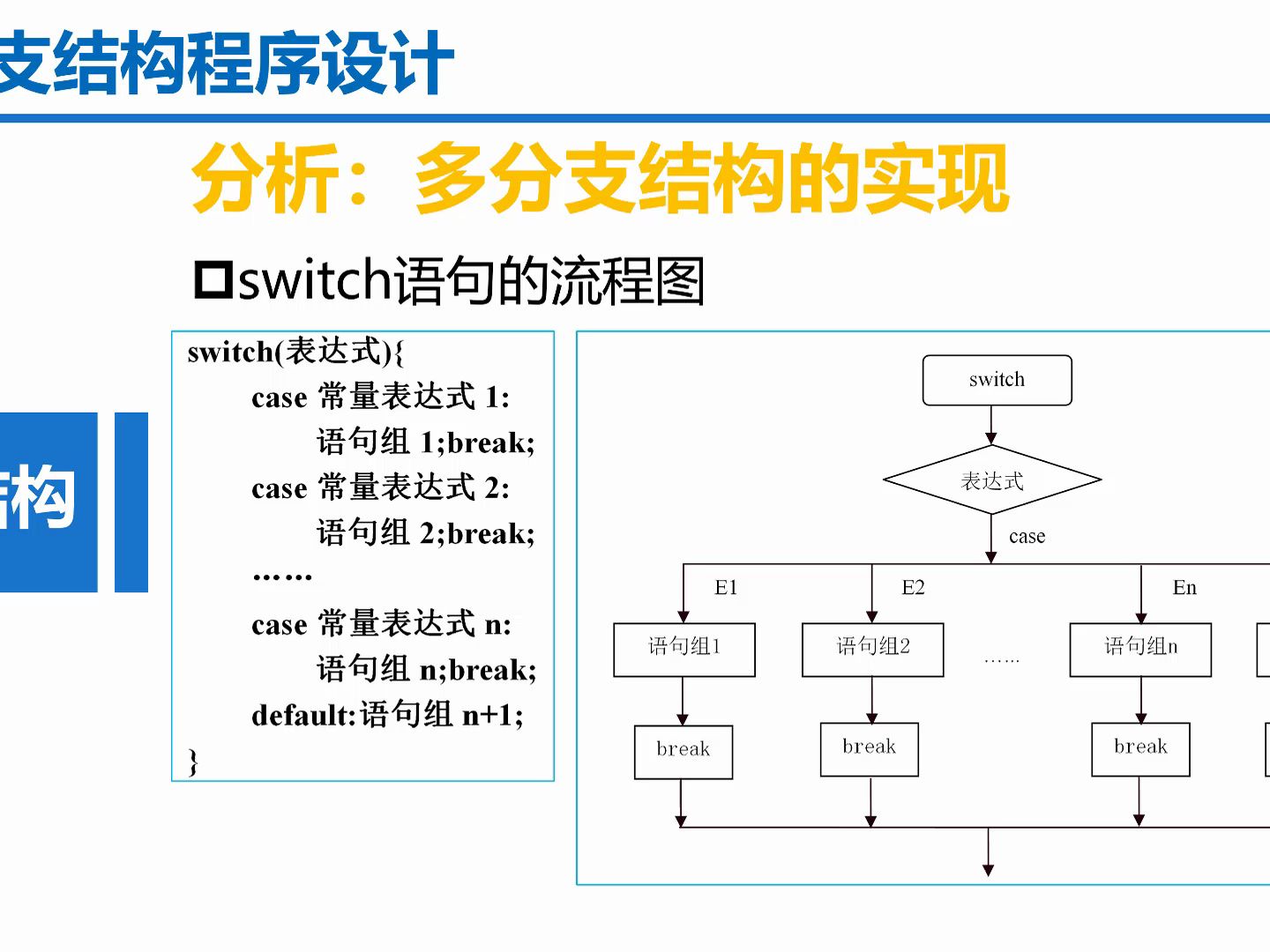 【张成叔主讲:C语言(第2版)】第3章 分支结构 3-3-2 多分支结构—...