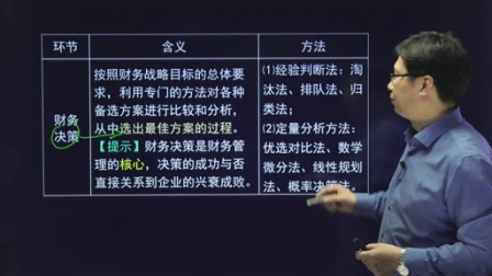 来学网来学教育中级会计财务管理考点分析第一章财务管理环节19