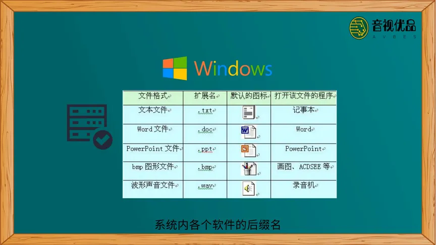 总结视频知识:视频文件格式