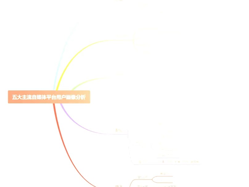 整理了五大主流自媒体平台的用户画像,有需要的可以关注拿走#干货...