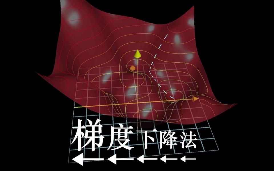 【官方双语】深度学习之梯度下降法 Part 2 ver 0.9 beta