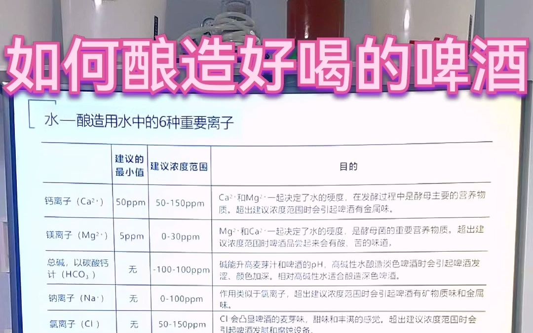 如何酿造好喝的啤酒——调整计算六种离子的浓度