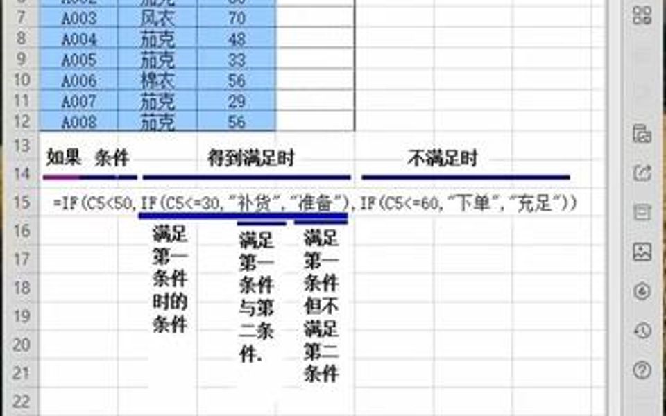 怎么公式嵌套,一个if函数告诉你,经典内容不容错过