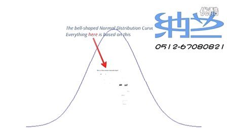 MSA测量系统分析