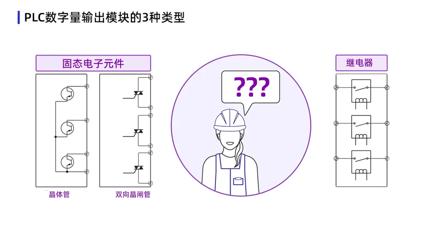PLC数字量输出模块的类型、特点及应用场景