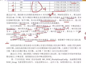 13.第十讲STM32的中断(中)