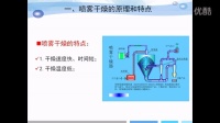 喷雾干燥原理及设备