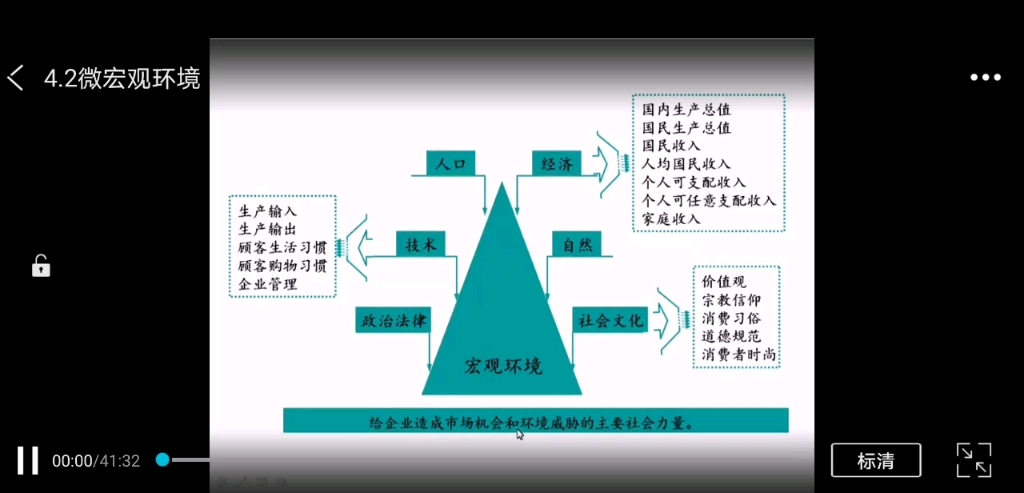 第四章市场营销环境分析4.2微宏观环境