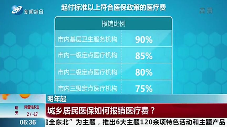 明年1月1日起城乡居民医保新政将实施,住院医疗费要交多少?