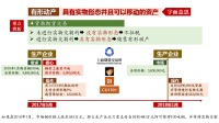 ...【增值税】【011】销售有形动产(含义理解)【适用于CPA、税务师】