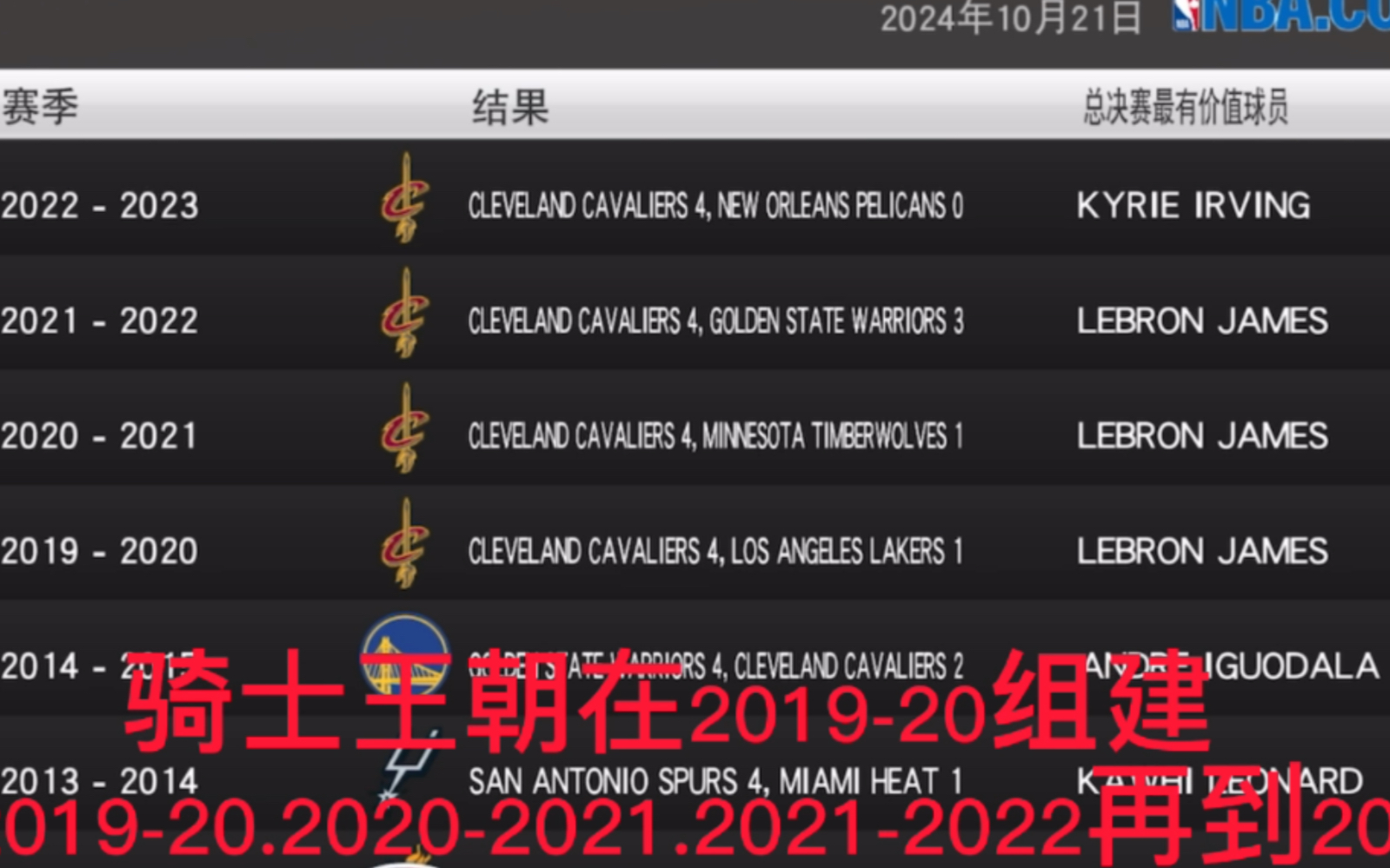 腾龙NBA2K梦幻王朝模式(2K20完结)下一期将进行手游版NBA2K22...
