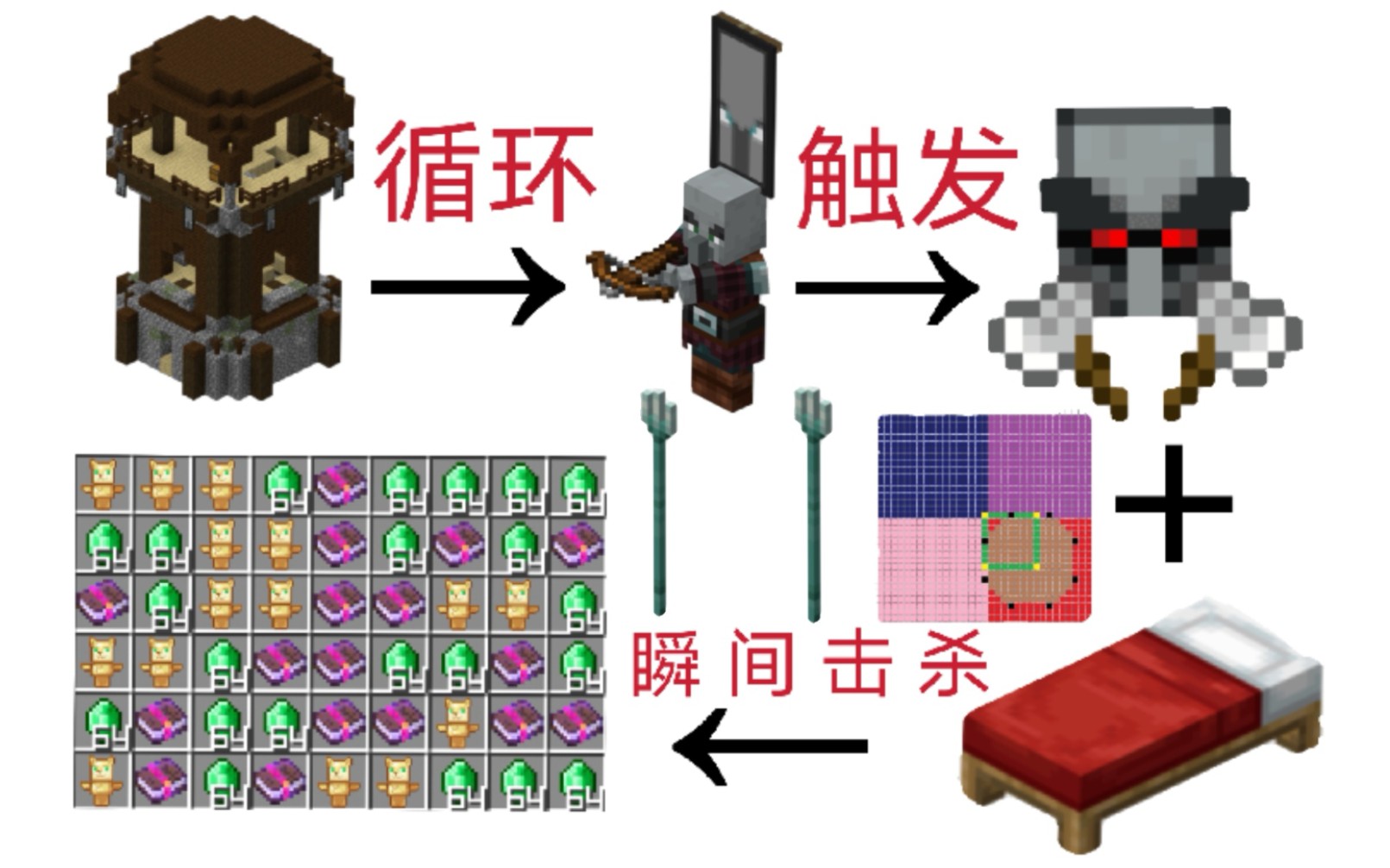 【MCbe】详解秒杀式劫掠塔,结构巧妙的绿宝石喷泉!