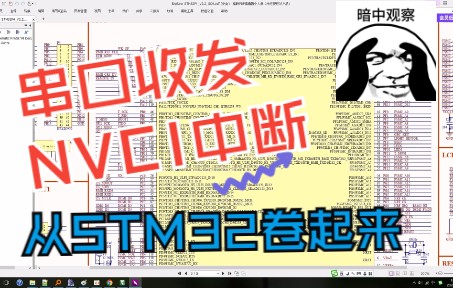 4.USART串口数据发送与接收、中断配置、IO管脚复用-从STM32卷起来