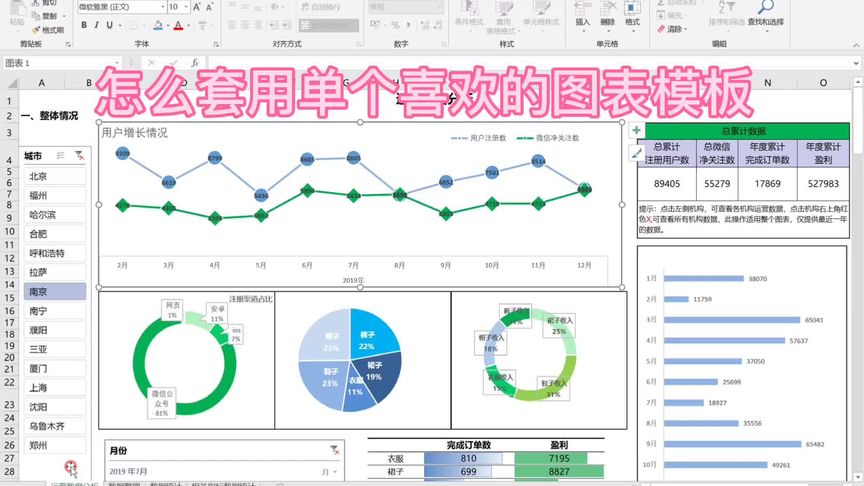 #excel图表 #office办公技巧 怎么套用好看的模板样式呢