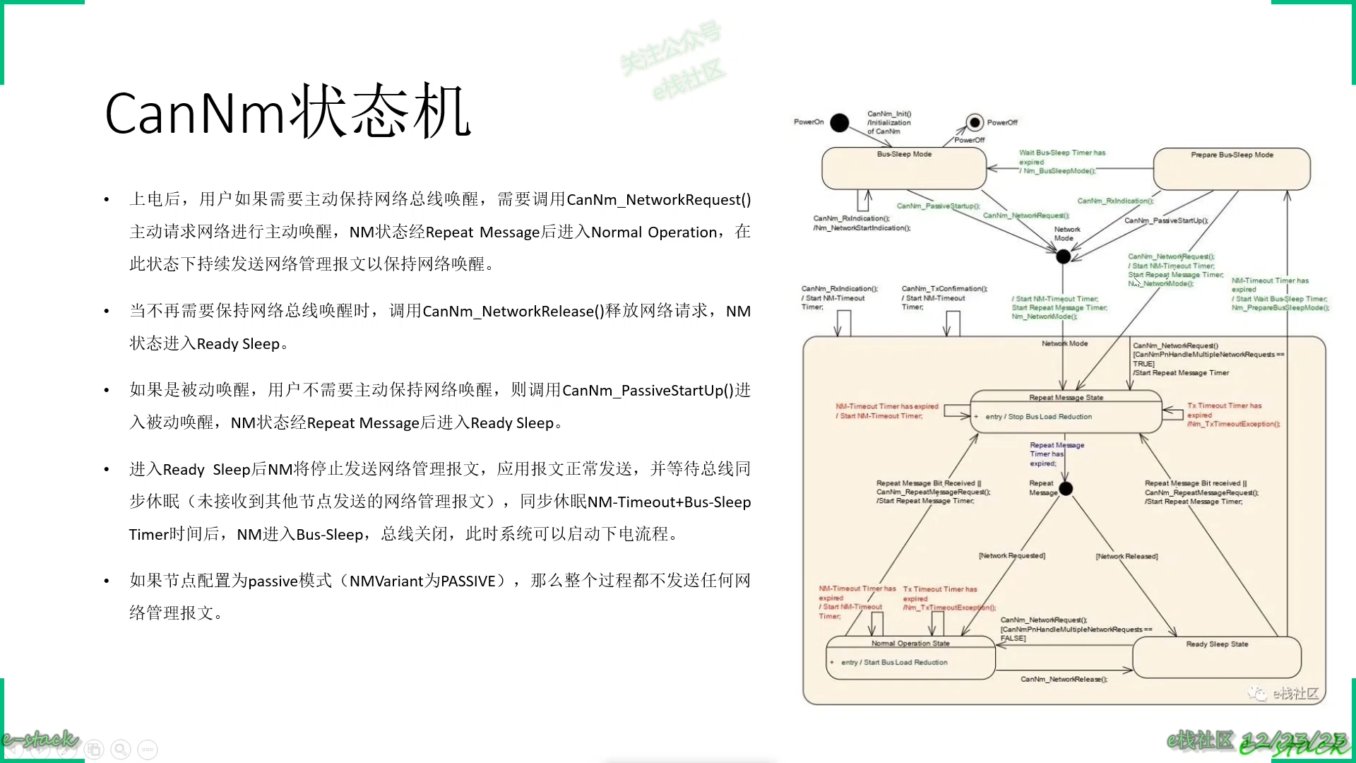 e栈社区学堂-一刻钟学习AUTOSAR CanNM网络管理