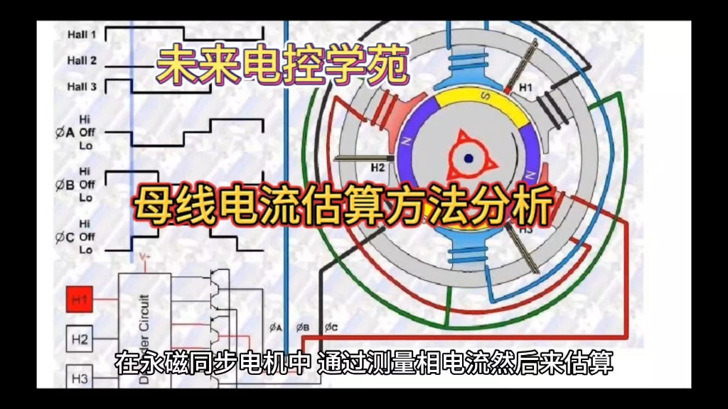 永磁同步电机母线电流估算 算法原理分析 我们下一期的电机控制FOC...