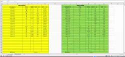 Excel VBA:不同表格数据同步更新-文件下载见评论区链接