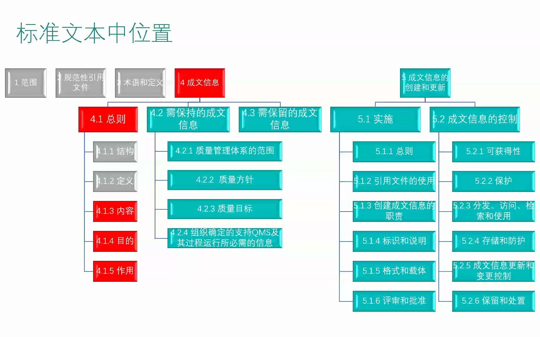 2-03-的内容、目的和作用-懂了,成文信息指南-ISO10013