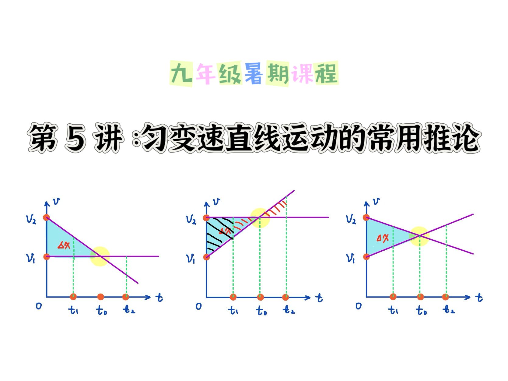 【九年级暑期课程】第5讲 匀变速直线运动的常用推论