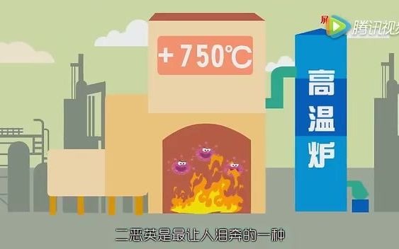 《生活垃圾焚烧发电》90秒看懂生活垃圾焚烧发电技术