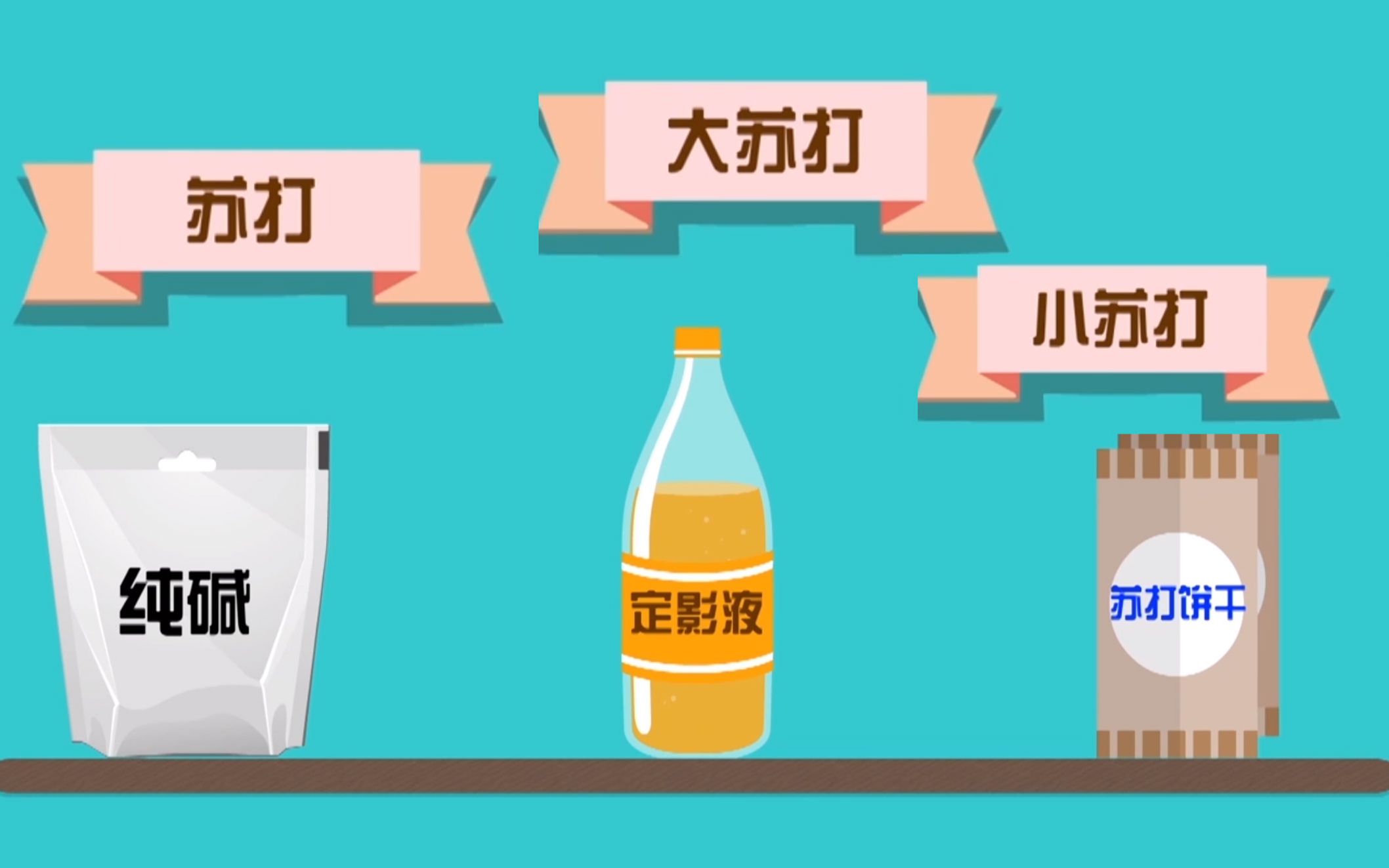 大苏打,苏打,小苏打你分得清吗?