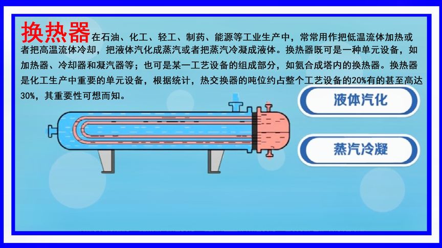 换热器是单元设备,如加热器、冷却器,也是一工艺设备的组成部分