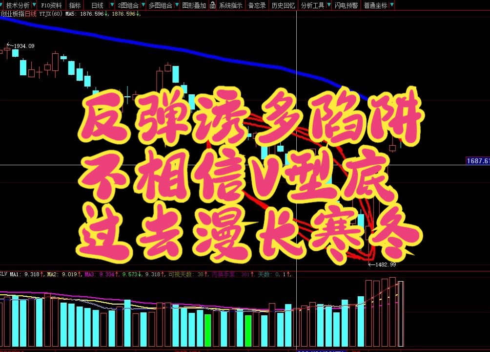 ...板指数 大盘走势 大盘行情 大盘指数 沪深A股行情 科创板50 炒股票