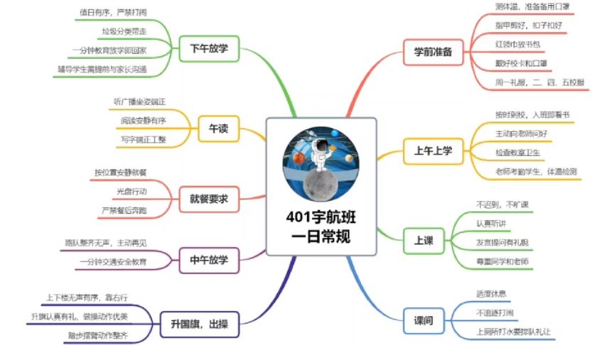 中小学一日常规,班级管理