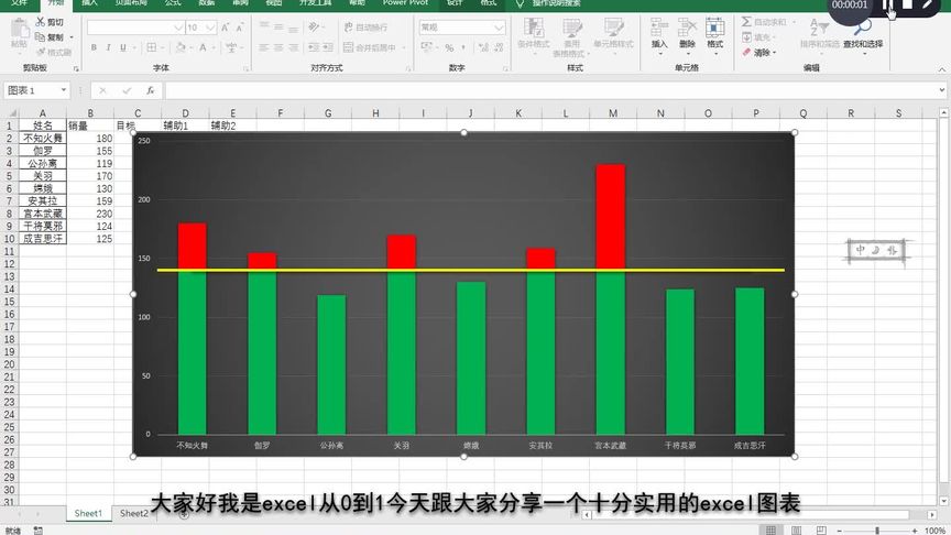 超过目标值,柱形图颜色自动发生变化,简单易学,仅需4分钟搞定
