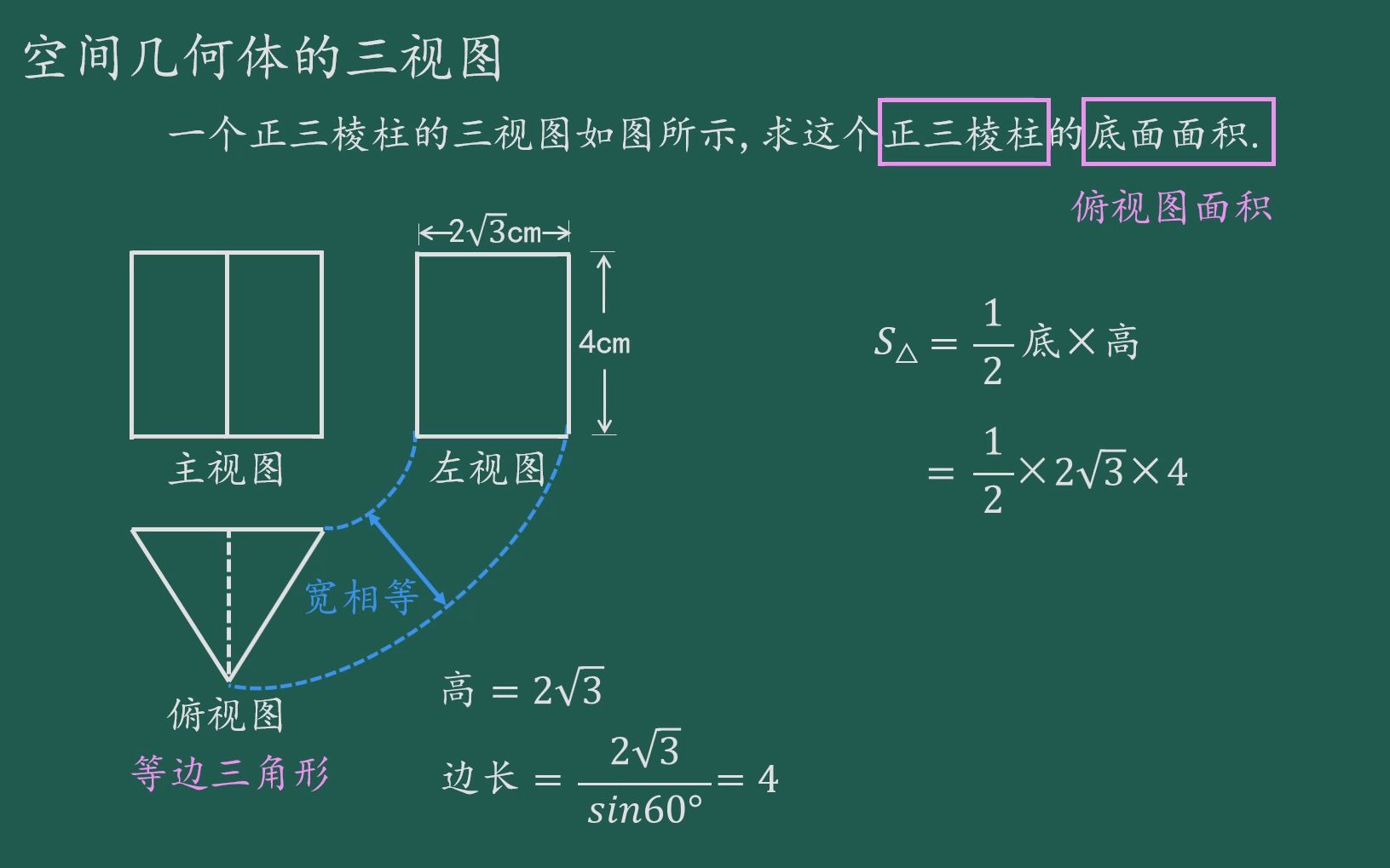 高中数学必修2空间几何体的三视图-三视图的应用问题(基础)