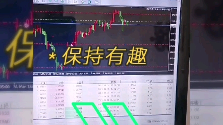 EA量化交易系统!赚钱,投资,收益