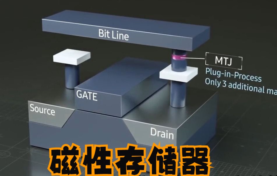 嵌入式磁性存储器,比eflash快1000倍!
