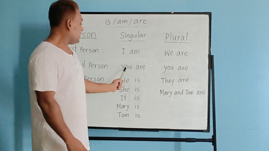 学习英语语法is am are