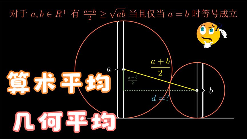 均值不等式:“算术平均”大于等于“几何平均”的“直观”证明