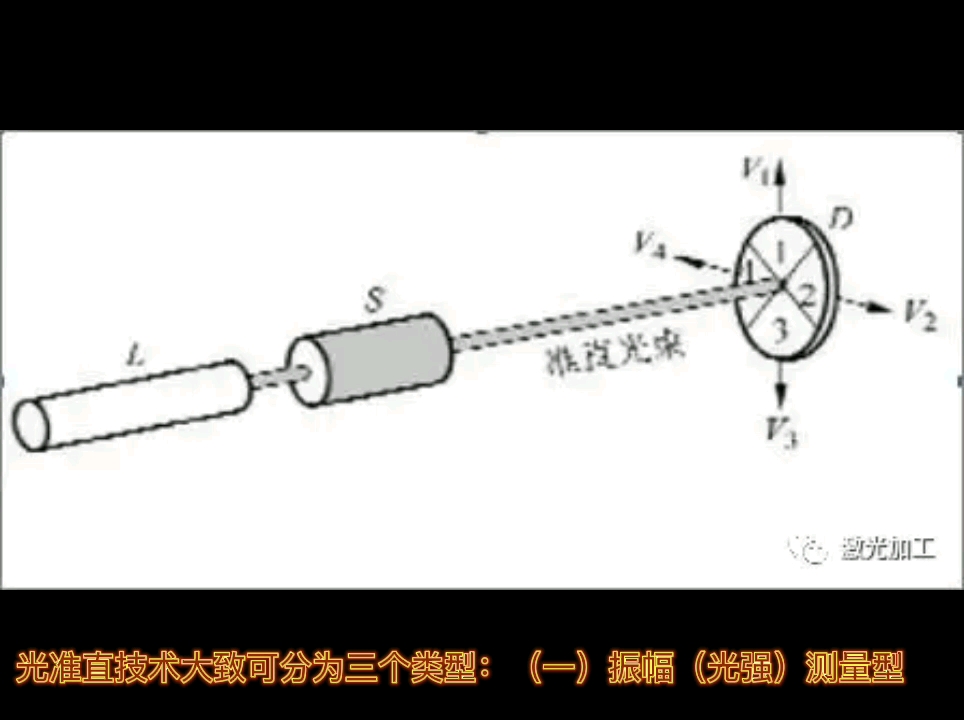 生活中的物理现象之激光准直仪(物理作业)