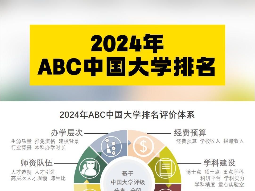 官宣!2024年ABC中国大学排名正式公布!你的母校排在哪呢?