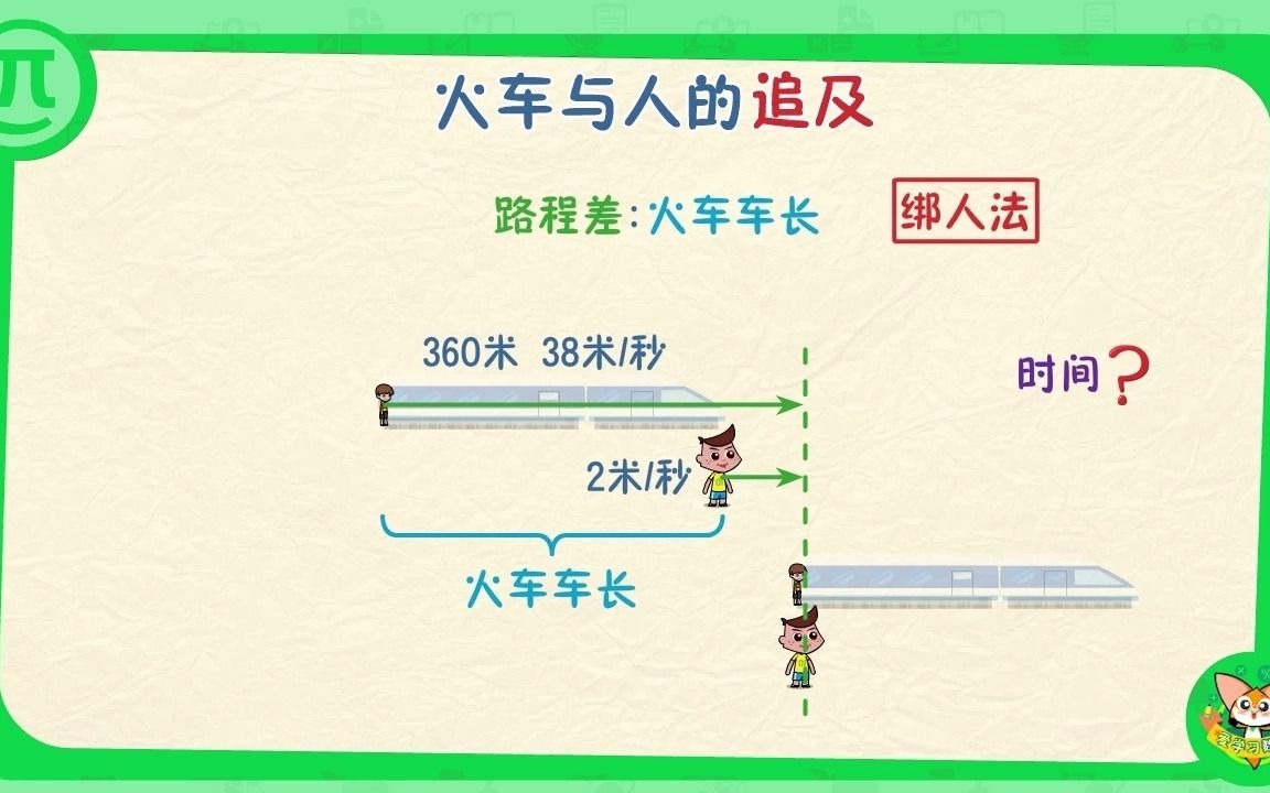 五年级行程问题——火车与人的相遇和追及问题