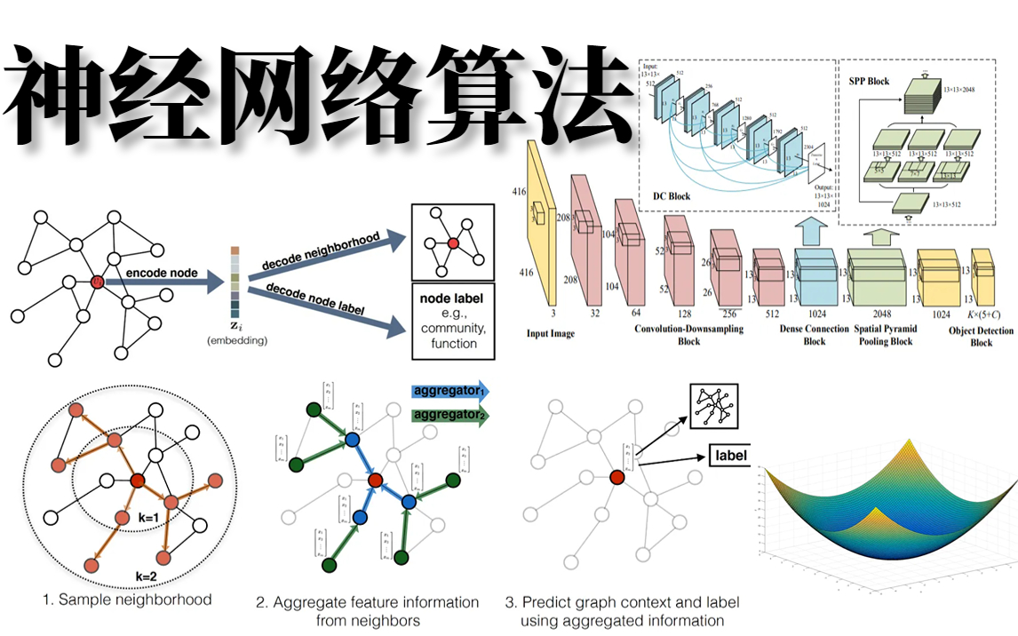 终于找到了!这绝对是全B站最详细(没有之一)神经网络算法入门到精通...