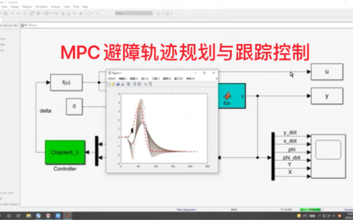 模型预测控制(MPC)避障轨迹规划与跟踪控制